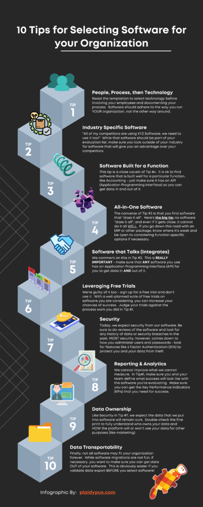 Selecting Software: 10 Tips for Success - Plaidypus